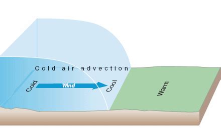 Climate Content
