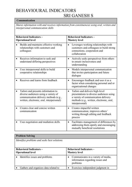 Sg Behavioural Indicators Docx