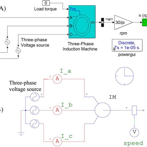 Realized A Matlabsimulink And B Psim Model Of The Induction Machine Download Scientific