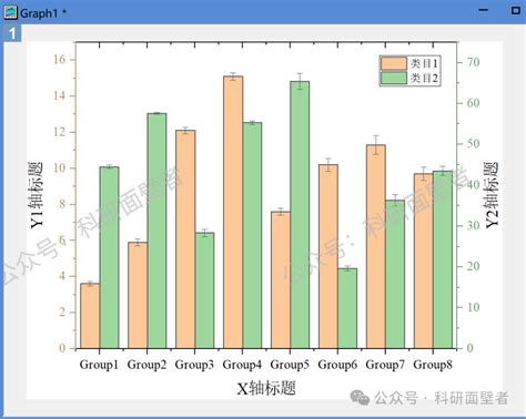 Origin科研绘图——手把手教你绘制 双y柱状图”origin双y轴柱状图怎么做 Csdn博客
