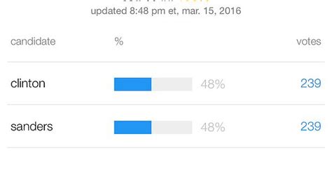 But Dont Worry No Ones Vote Even Counts Album On Imgur
