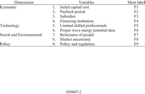 Variables For Sustainable Infrastructure And Transportation Download