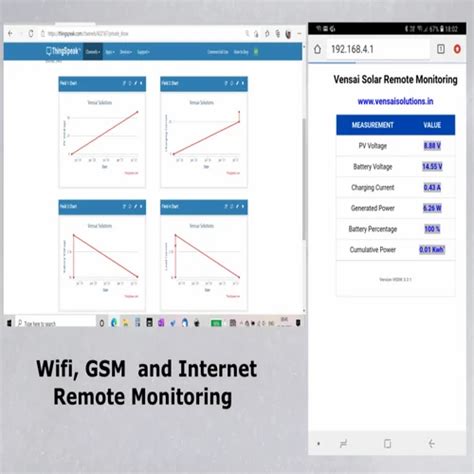 12v To 740v Mppt Solar Charge Controller Model Namenumber V Sol Mppt 20amps To 80amps At