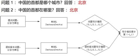 详细介绍nlp对话系统 Csdn博客