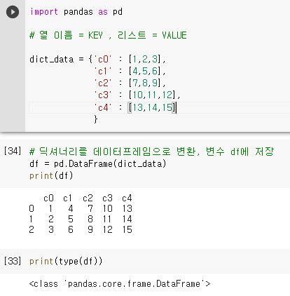 Pandas Pandas Series Dataframe