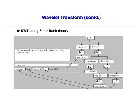 Speech Recognition Using Dwt Ppt