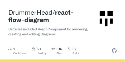 GitHub DrummerHead React Flow Diagram Batteries Included React Component For Rendering