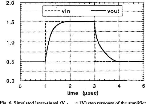 Figure 6 From A Low Voltage Cmos Op Amp With Rail To Rail Constant G