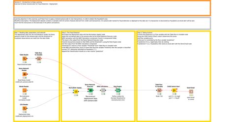 02frauddetectiondeploymentsolution Knime Community Hub