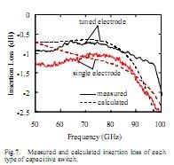 44 RF MEMS Circuits Conocimientos Com Ve A Capacitive RF MEMS Shunt Switch