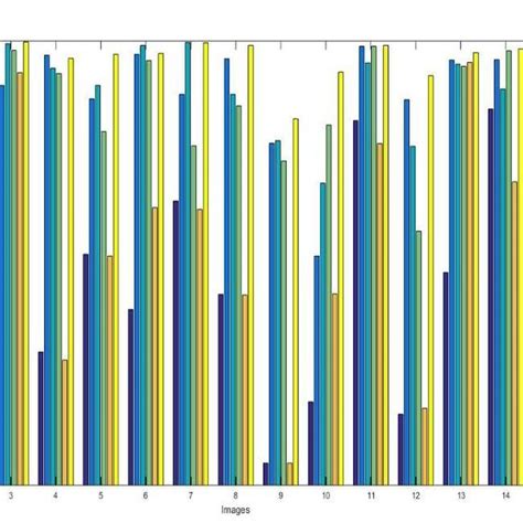 Segmentation Accuracy As Calculated Via The Dice Index For Each Model