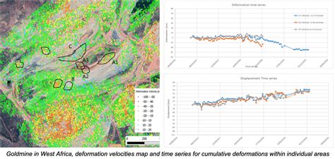 insar processing and geokinesia processing chain