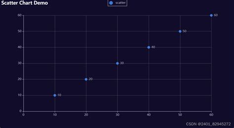 使用pyecharts进行数据可视化图表实例 Csdn博客