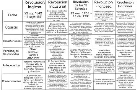 Cuadro Comparativo Tarea Historia Studocu Hot Sex Picture