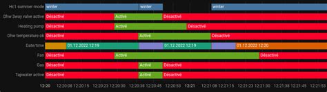 Thermostat Data Issue When Tap Water Is Active Issue Emsesp EMS ESP GitHub