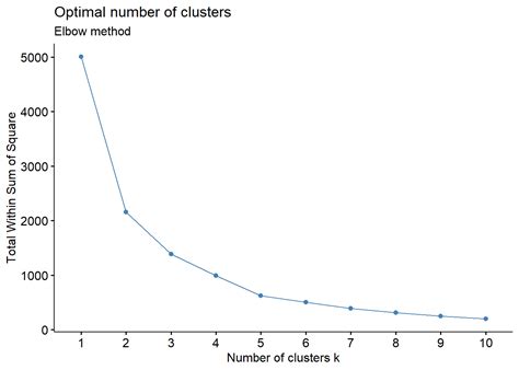 55 Unsupervised Machine Learning Part 2 Additional Clustering Applications Tame 20 An