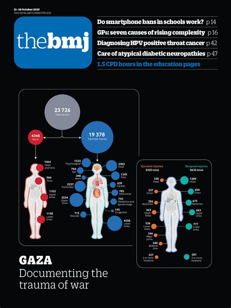 Monitoring Methotrexate Toxicity Are We Being Over Vigilant The Bmj