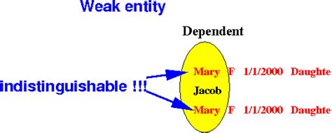 Cs457 Syllabus And Progress