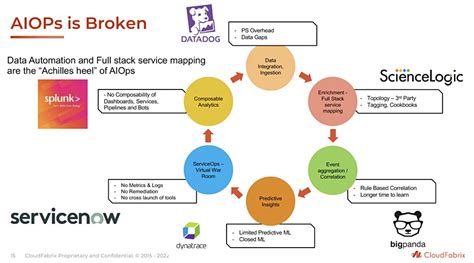 Bot City Cloudfabrix Intros Robotic Data Automation Fabric For Aiops Blocks And Files
