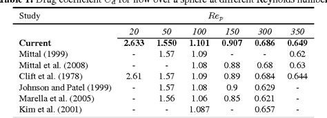 Table 1 From A Variable Density Fictitious Domain Method For Fully