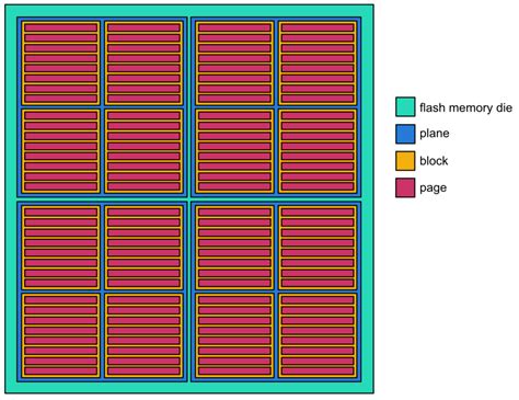 Flash Memory Jamie Packer