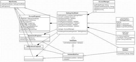 Design Class Diagram