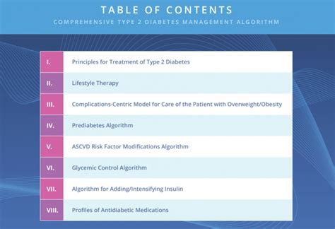 Link To And Excerpts From 2019 AACE ACE COMPREHENSIVE TYPE 2 DIABETES MANAGEMENT ALGORITHM Link