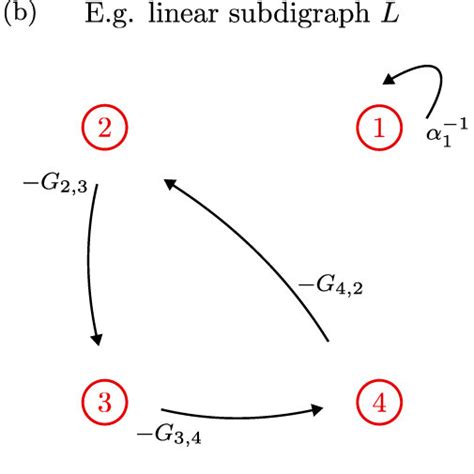 Example Construction Of A Scattering System With An Nth Order