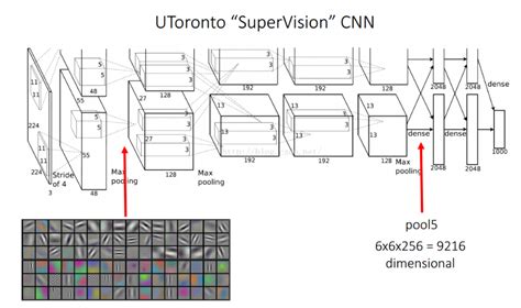 R Cnn 训练r Cnn如何训练模型 Csdn博客