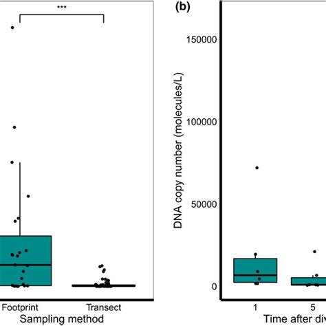 Environmental Dna Detection Of Bowhead Whales In Disko Bay A Download Scientific Diagram