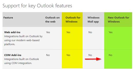 How To Send An Email With Outlook From Excel Web Addin R Excel