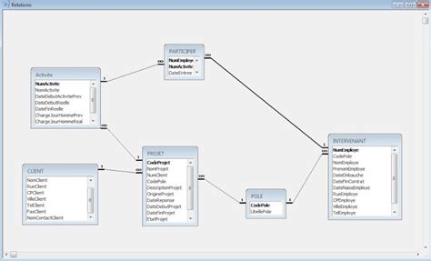 Débutante Projet Bouton Formulaire Vba Access