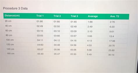 Solved Determine The Slope Of Each Graph Show Your Chegg Com