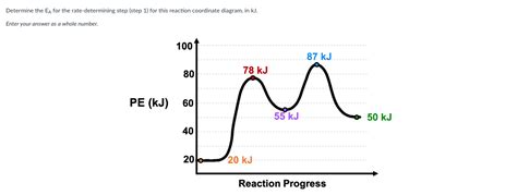 Solved Determine The Ea For The Rate Determining Step Step 1 For