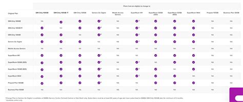 Simba Users Can Now Upgrade Or Downgrade Their Respective Plans
