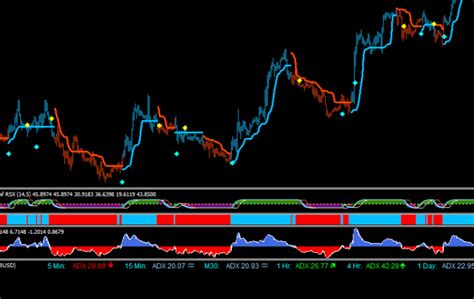 Filter Adx Mamn Mt4 Indicator Free Download