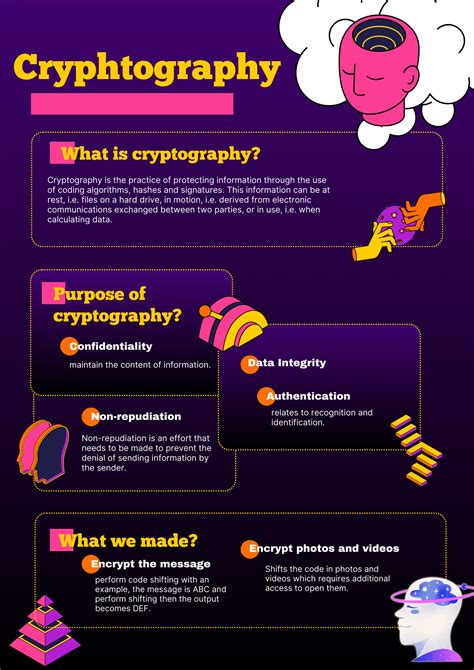 Pengembangan Aplikasi Kriptografi Klasik