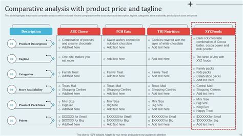 Implementing Revitalization Strategy For Improving Product Sales Powerpoint Presentation Slides