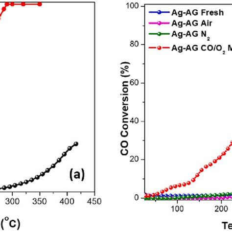 Ultraviolet Visible Uv Vis Absorption Spectrum Of Mesoporous Silver Download Scientific