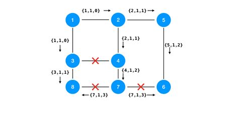 Demystifying Spanning Tree Protocol