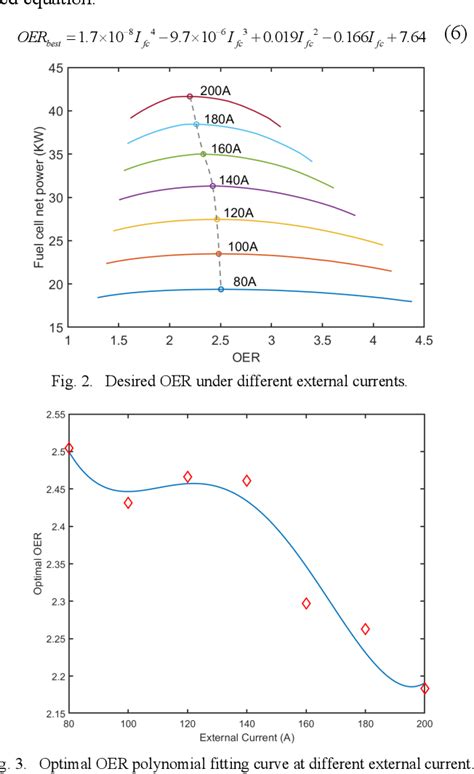 Figure 2 From Application Of Intelligent Optimized Adaptive Disturbance