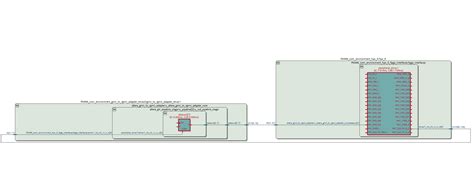 Cyclone V Connecting The Hps Emac Via Fpga Fabric Io Intel Community