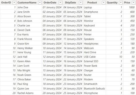How To Use Datediff In Power Bi Dax With Conditions