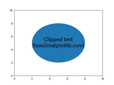 Matplotlib pyplot text 函数在图表中添加文本的强大工具 极客教程 Matplotlib pyplot text 函数在图表中添加文本的强大工具 极客教程