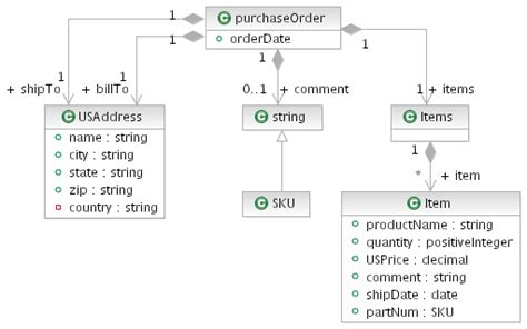 Web 服务建模第 1 部分 XML 模式 UML软件工程组织 火龙果软件 Web 服务建模第 1 部分 XML 模式 UML软件工程组织 火龙果软件