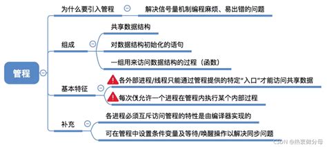 《计算机操作系统》——管程 计算机系统管程 csdn博客