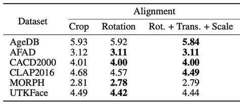Facial Photo Based Age Estimation
