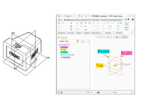 Creo Best Standard And Procedural Practices Illustrative Designs