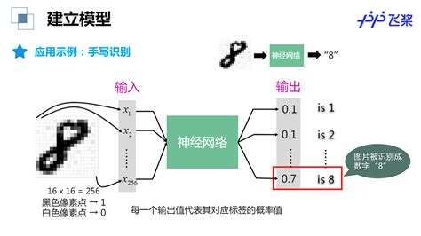 论泥石流是怎么熬成的——我在飞桨学习图像分类（opencv）的心得与体验 泥石流 图像识别 csdn博客