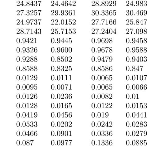 Qualitative Comparison Between Different Methods Fig3 1top And Fig